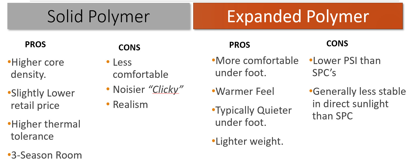 WPC vs. SPC Waterproof Flooring - An In Depth Discussion - Denver hardwood